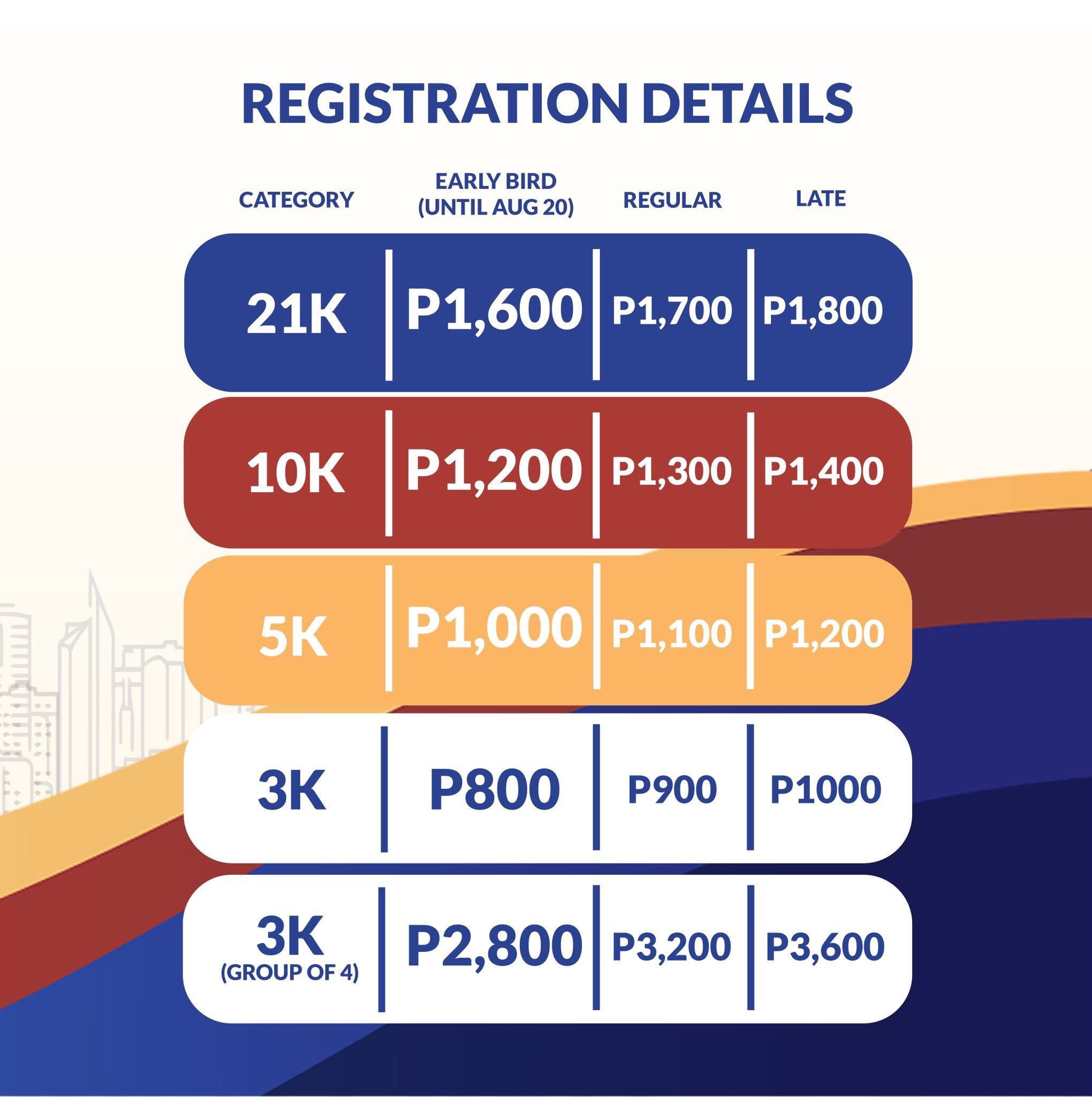 PCSO Charity Run 2025: Registration Details and Early Bird Discount ...